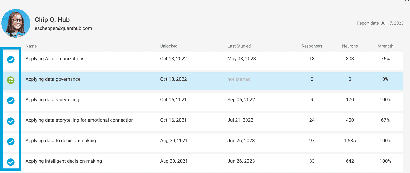 How do I use QuantHub activity as a grade for my students?