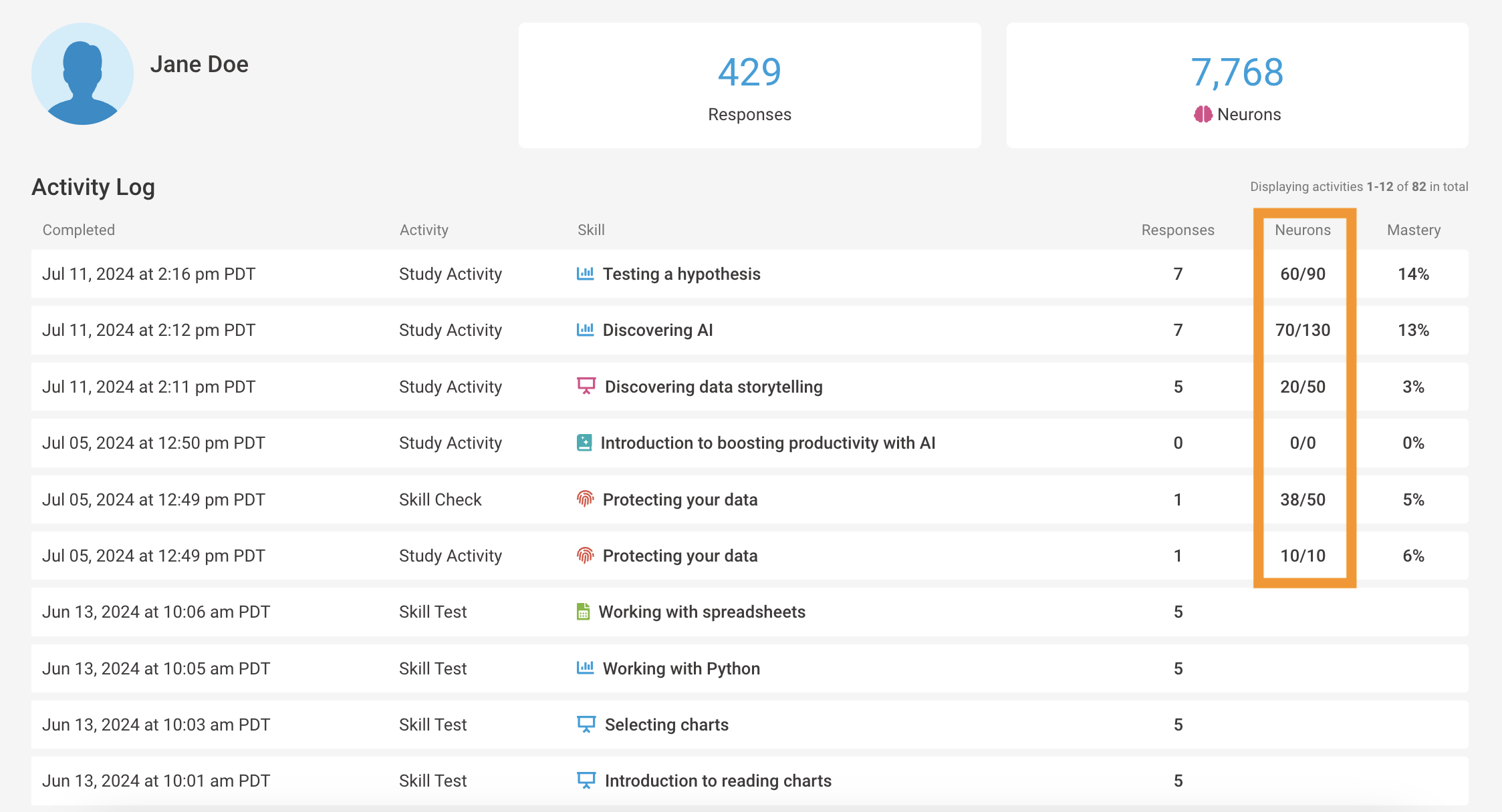 How do I read the Activity section?
