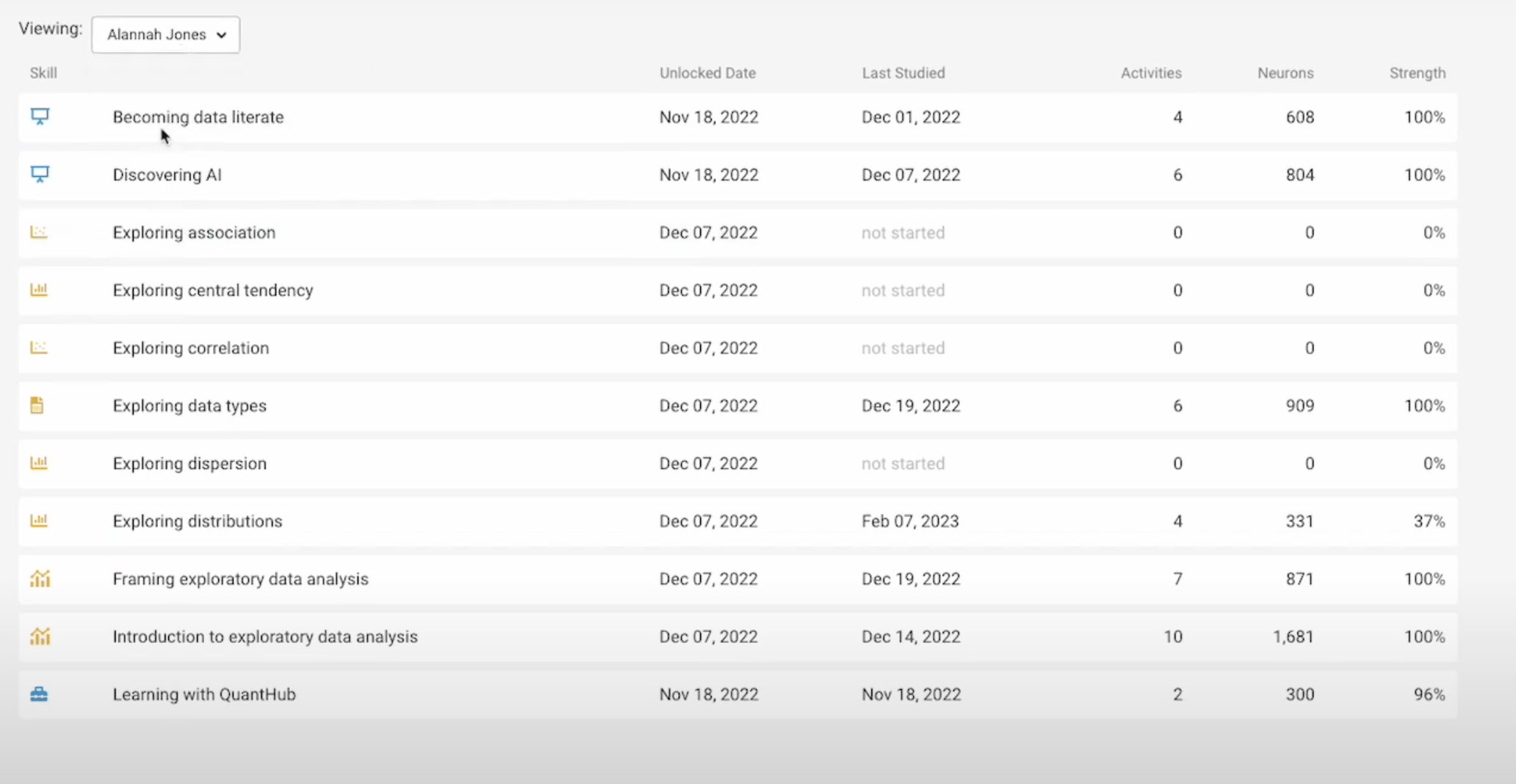 How do I access the Parent Dashboard in Schoology?