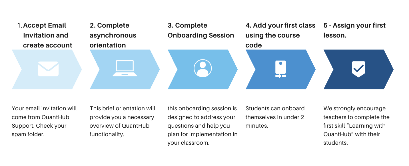 QuantHub K12 Implementation Guide