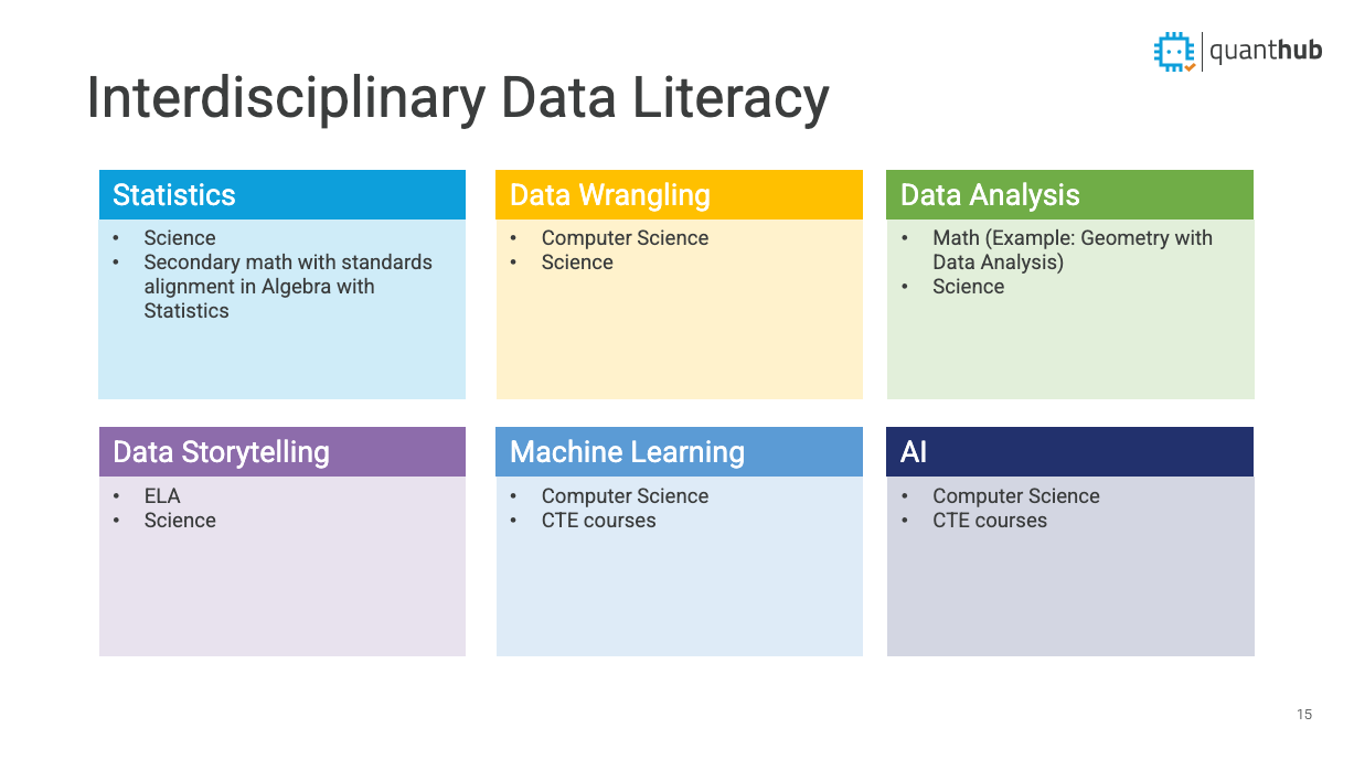 Course Guides for Interdisciplinary QuantHub Integration