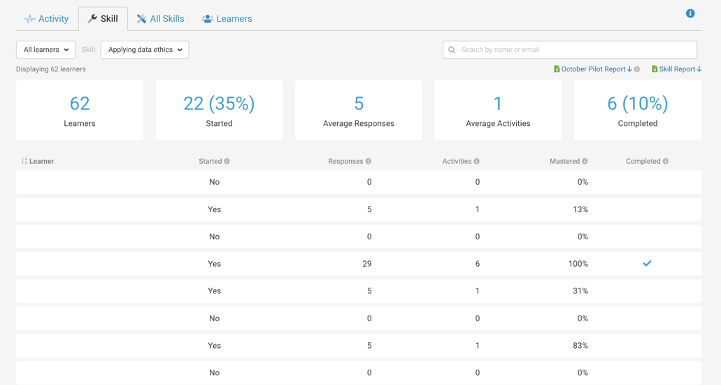 How do I read the Insights Dashboard?
