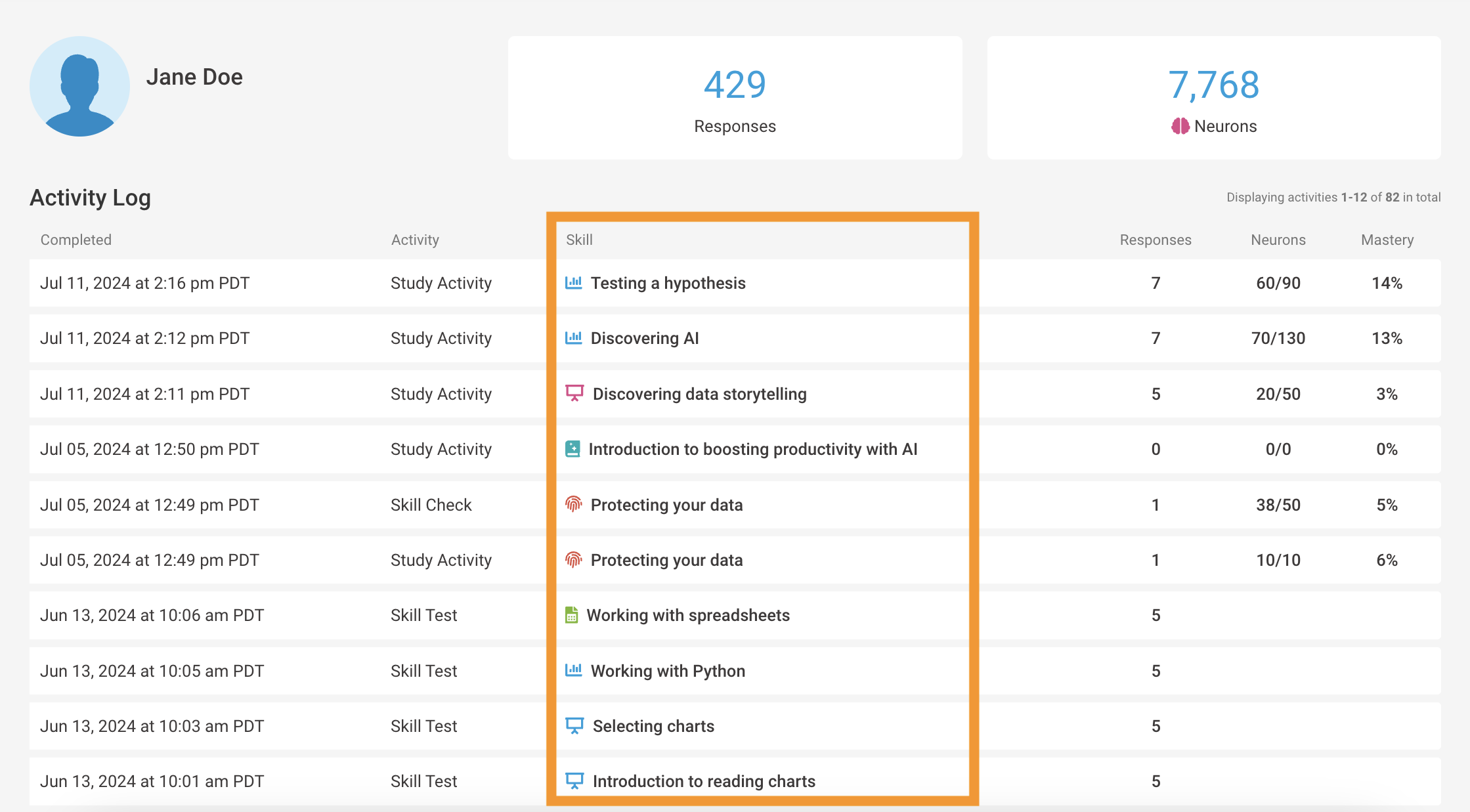 How do I read the Activity section?